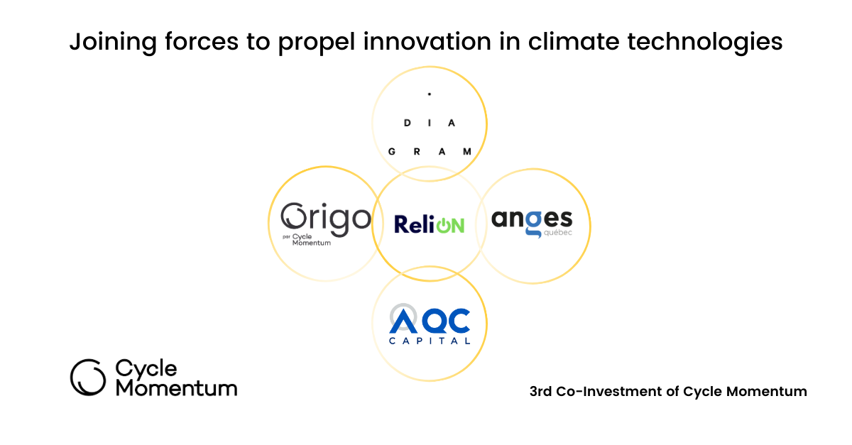 Cycle Momentum co-invests in ReliOn through Origo program - Cycle Momentum